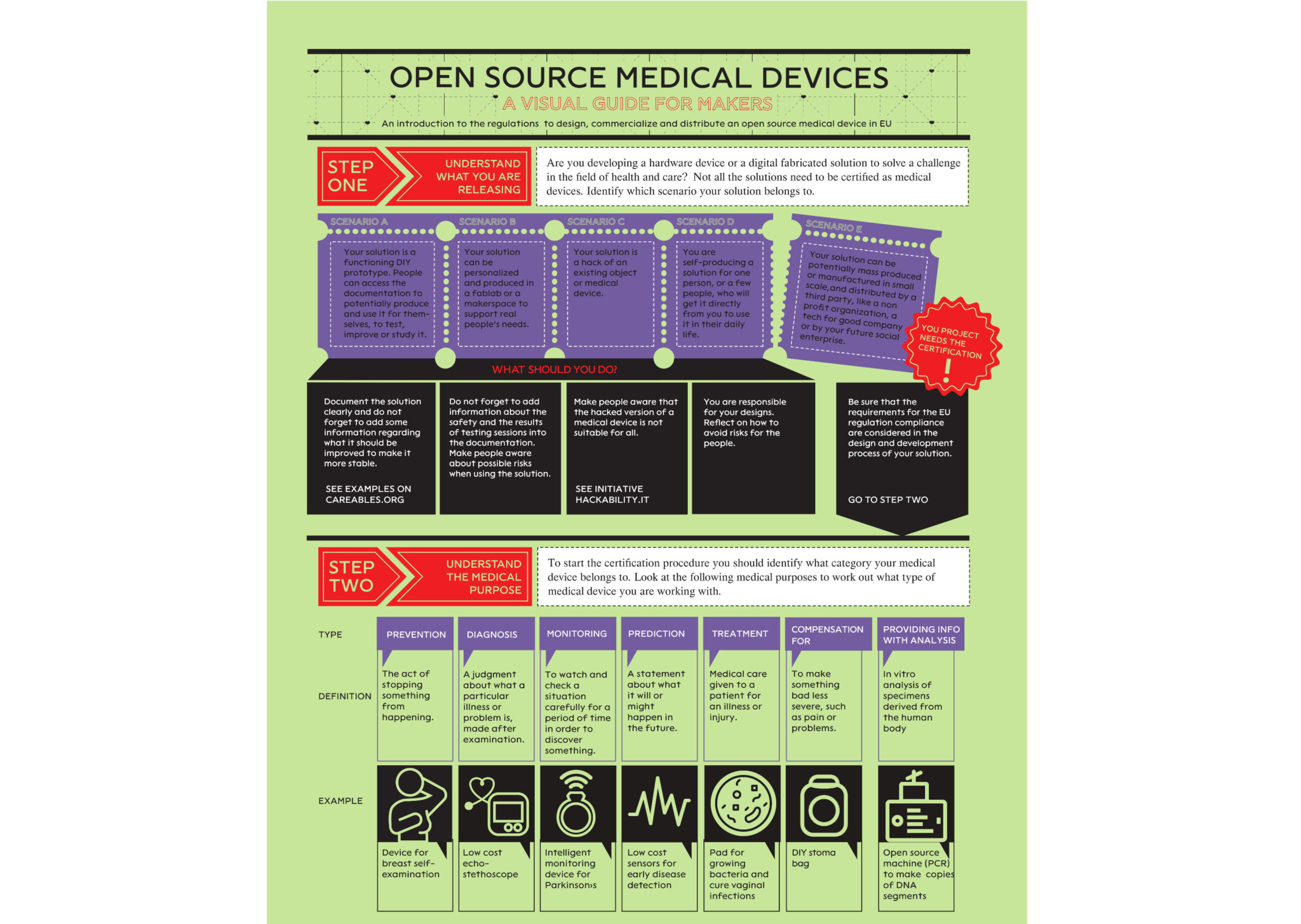 Open Source Medical Devices – Open Up!